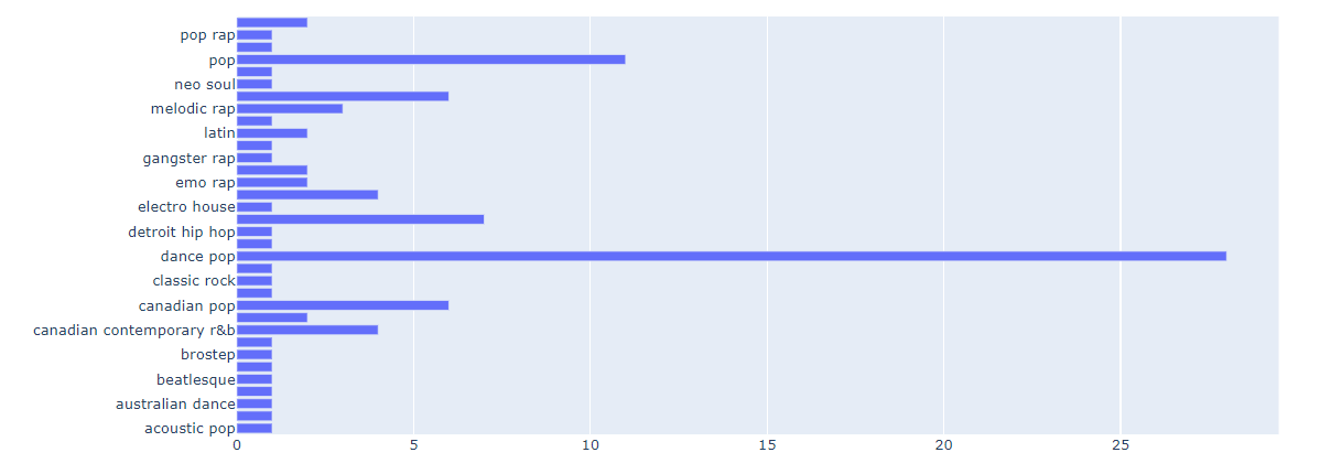 Elements Reference - Massively by HTML5 UP